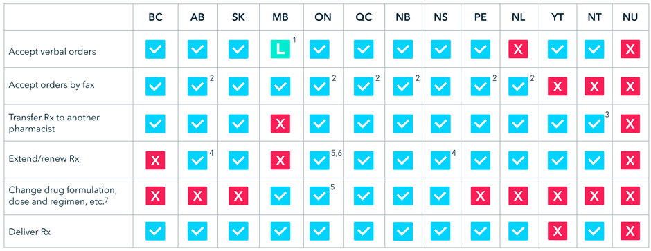 Opioids & the CDSA - English